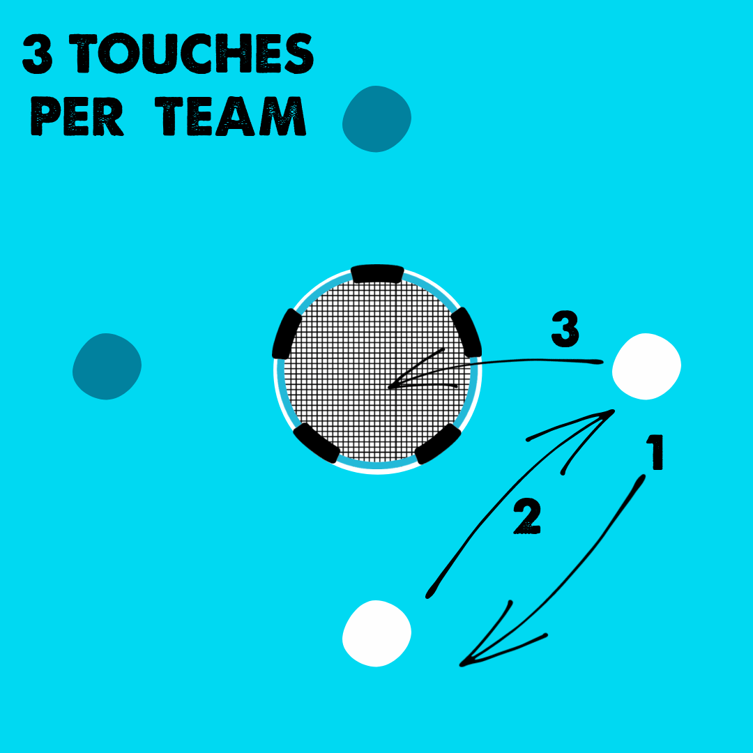 Zero Bounds | What do you need to play Roundnet